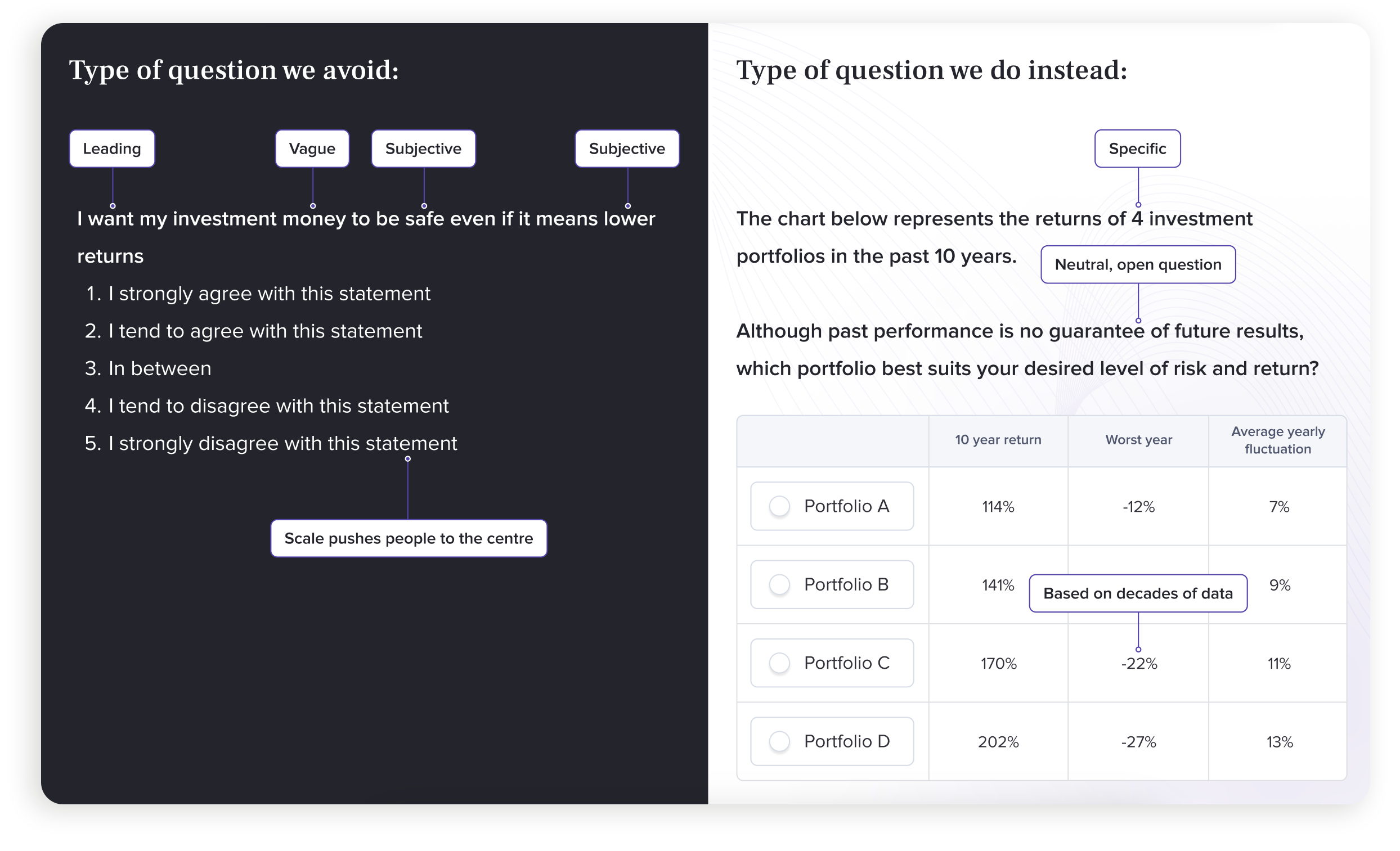 Risk Profiling from Timeline
