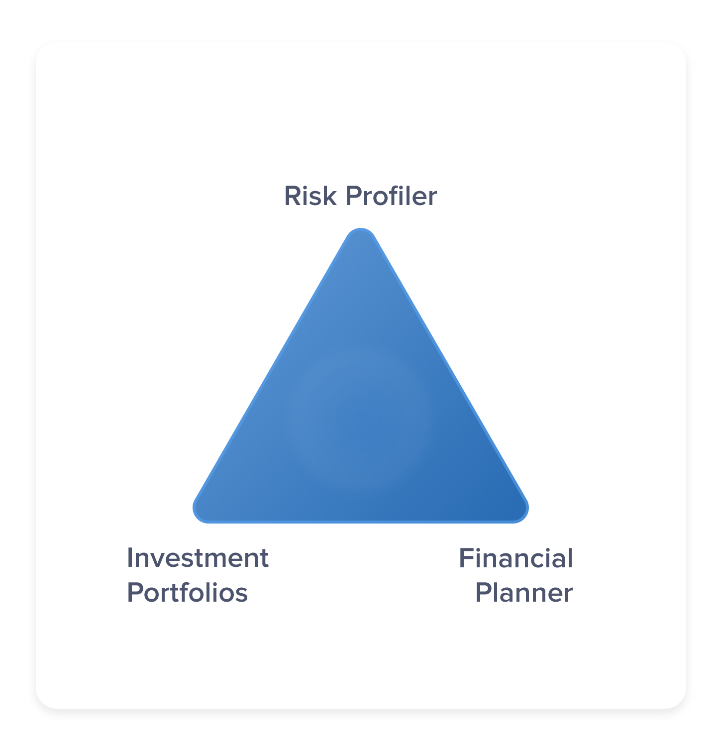 Risk Profiling from Timeline