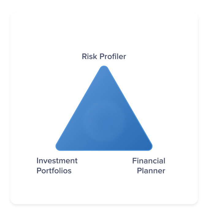Risk Profiling from Timeline