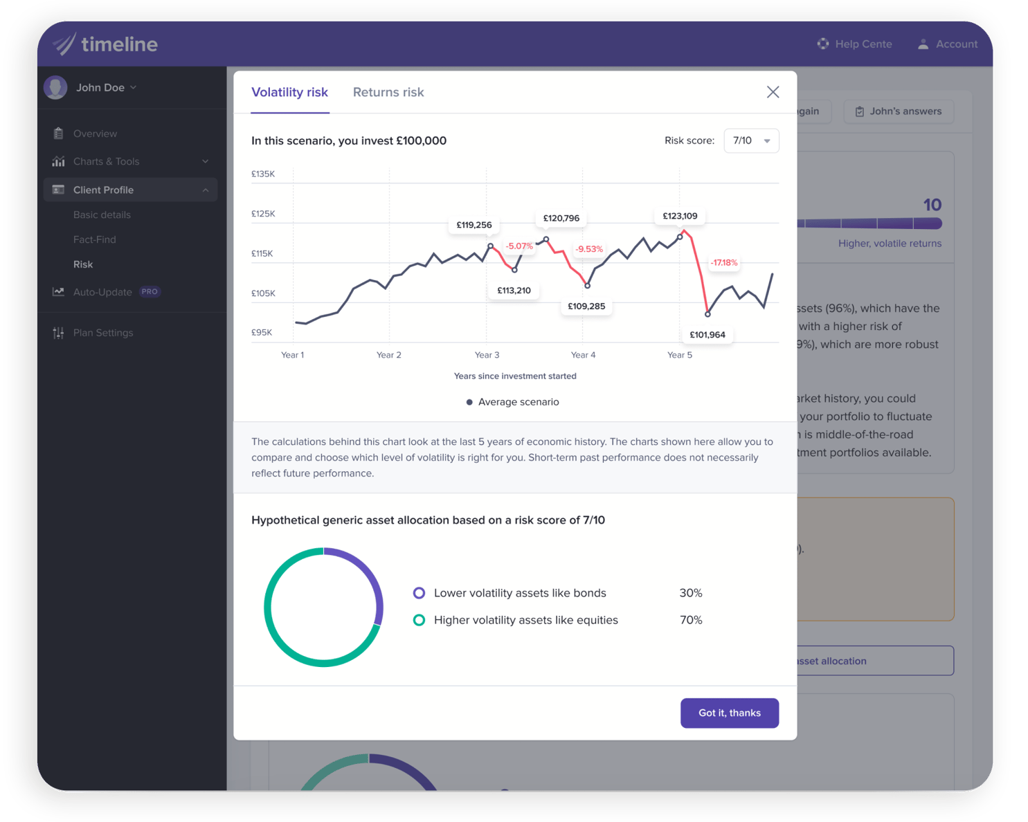 Risk Profiling from Timeline