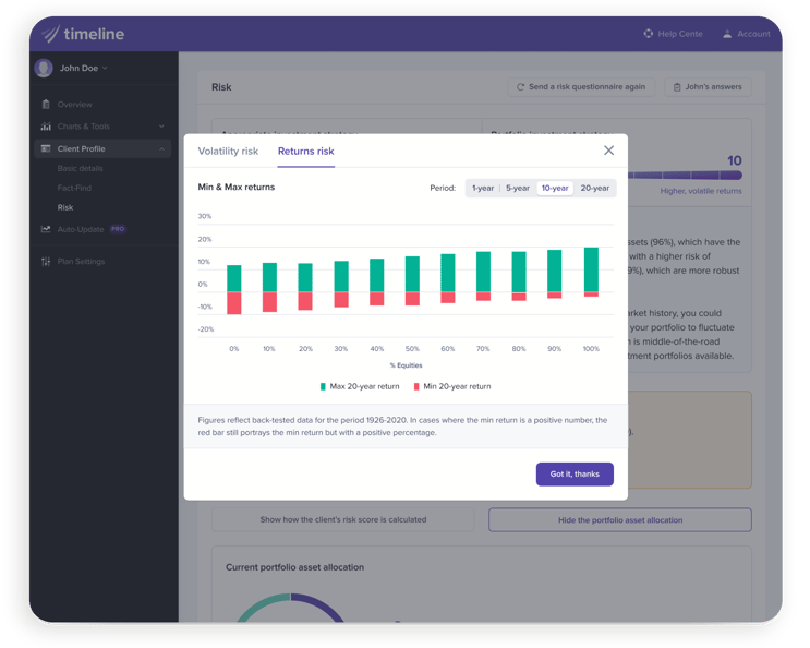 Risk Profiling from Timeline