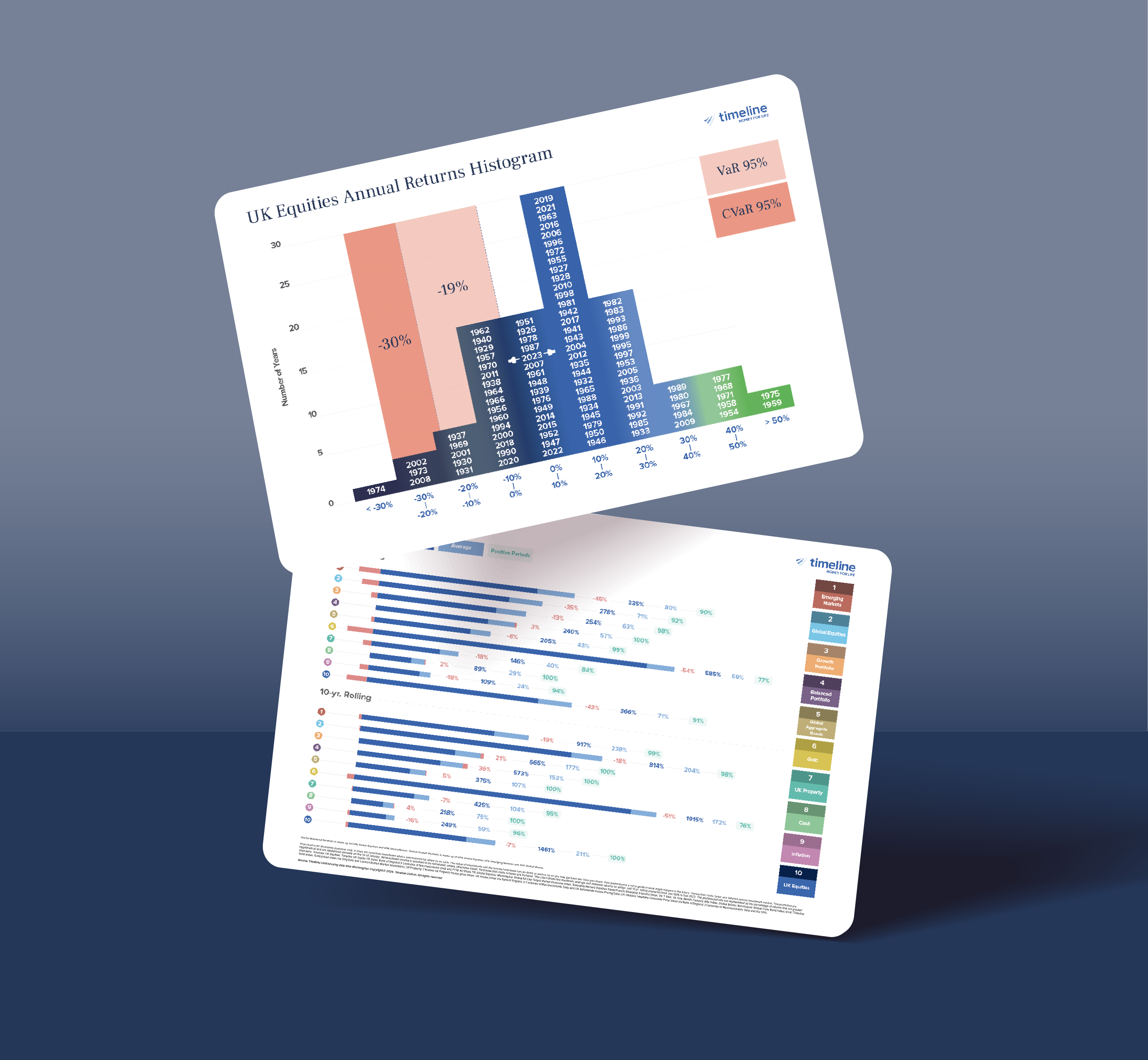 Timeline Charts 2024