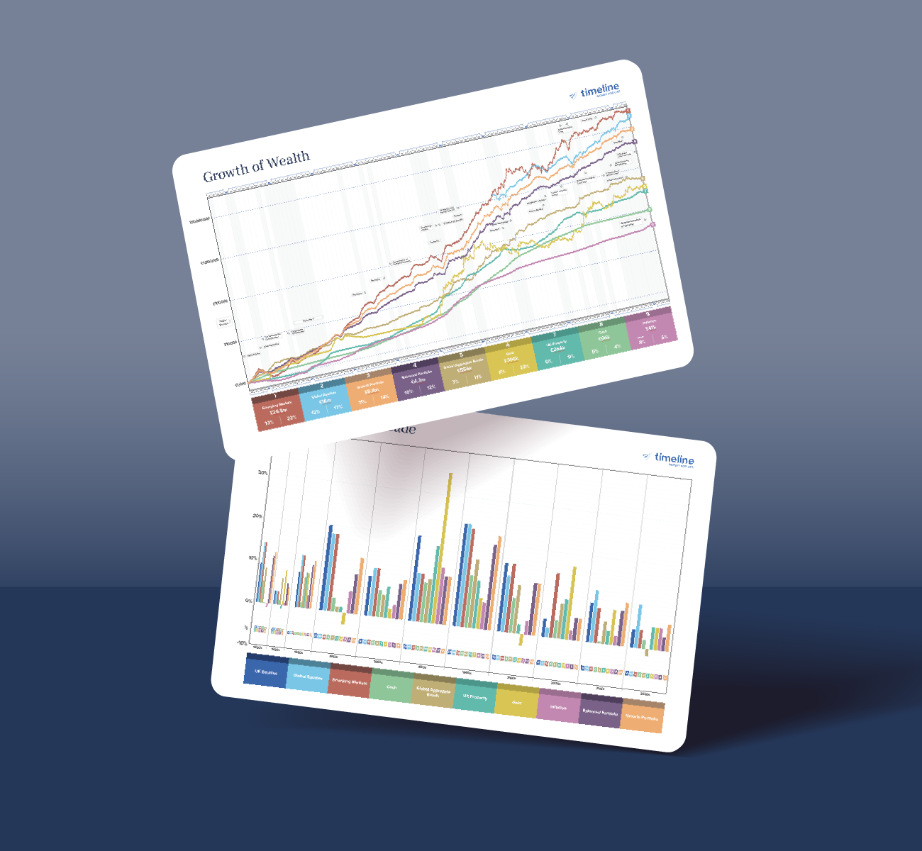 Timeline Charts 2024