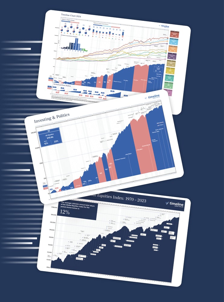 Timeline Charts 2024